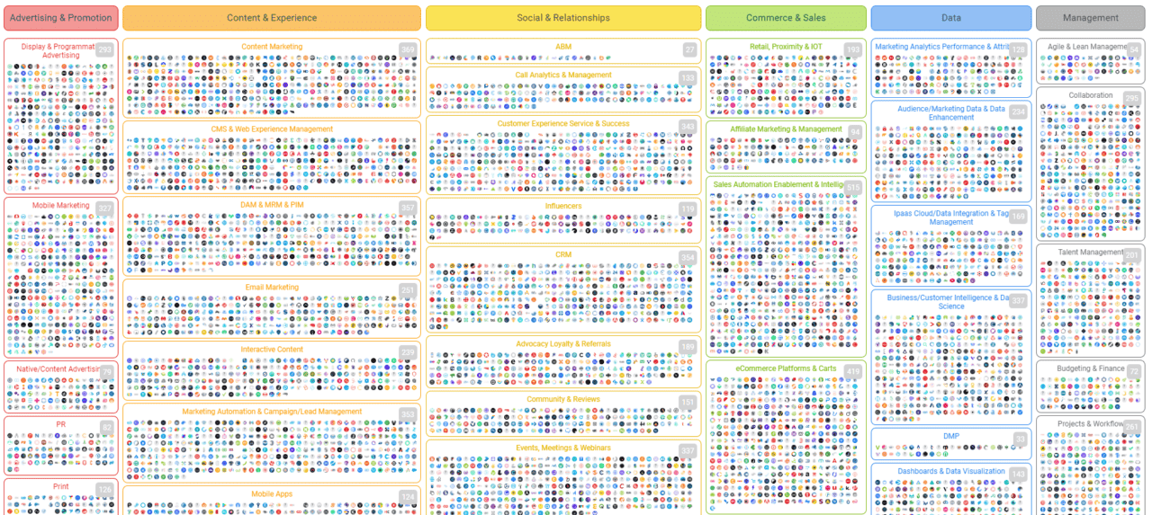 Lead Forensics named in 2022 Martech Map - Lead Forensics