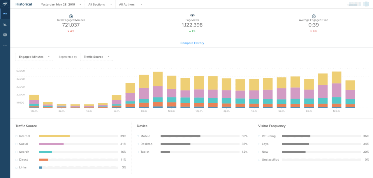 Top 30 web analytics tools for 2025 - Lead Forensics