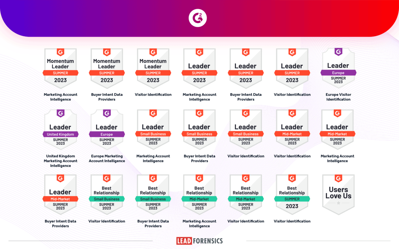 Lead Forensics Earns 21 G2 Badges In Summer Reports Lead Forensics