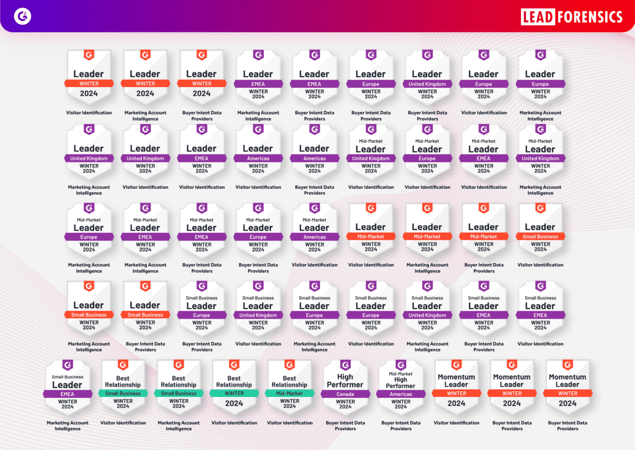 Lead Forensics awarded 46 G2 Badges