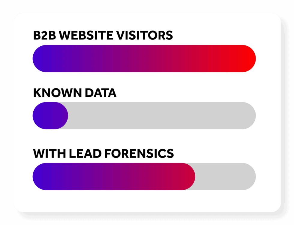 What is Lead Forensics? | Explore the product features